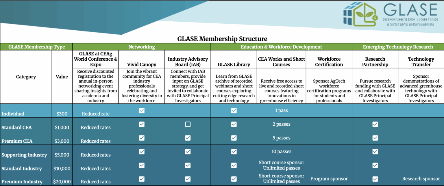 GLASE Membership – GLASE